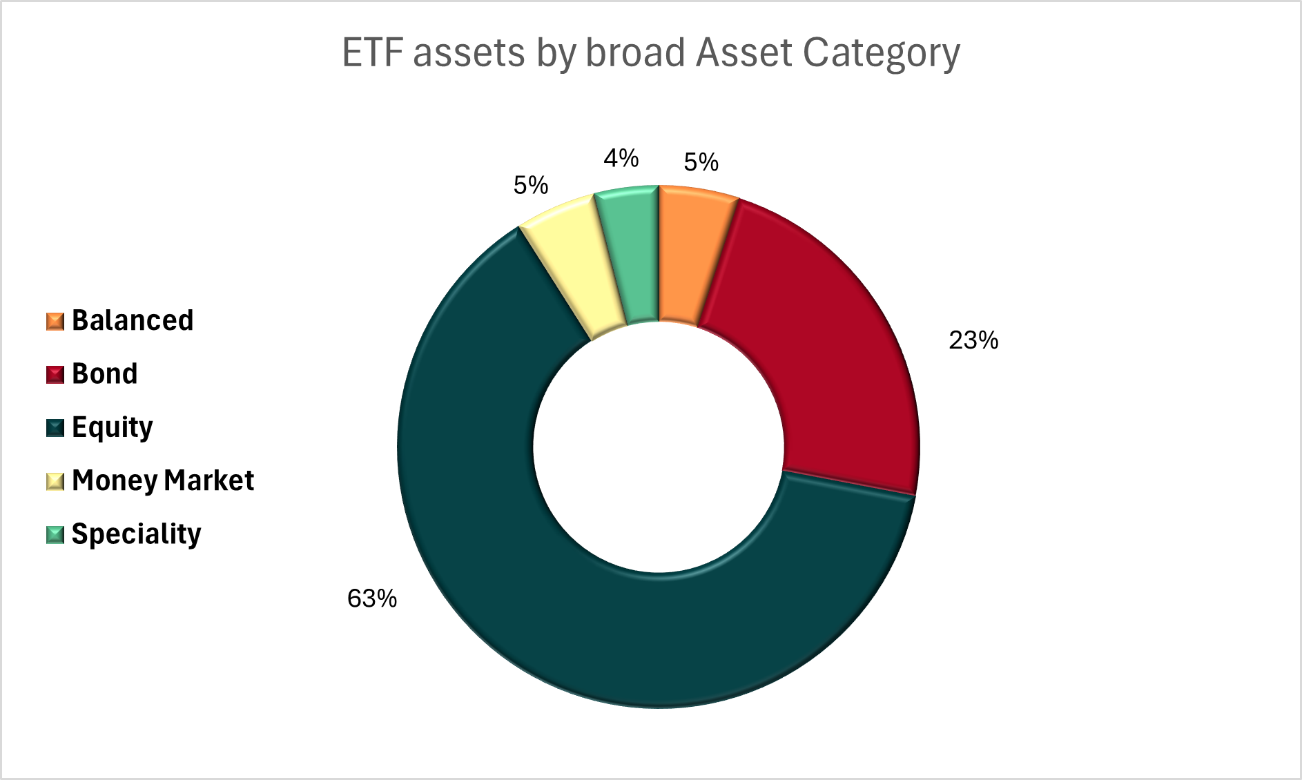 What Are ETFs and How Do We Use Them?