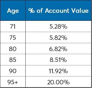 Registered Accounts for Beginners: TFSA, RRSP, RRIF, and FHSA.